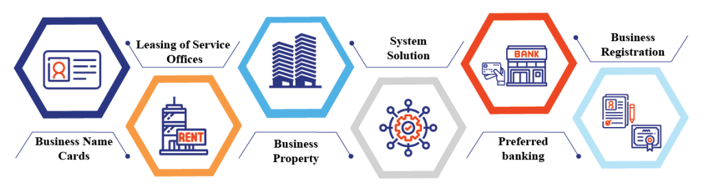 Associate Business services in Bangladesh | NetworkBD