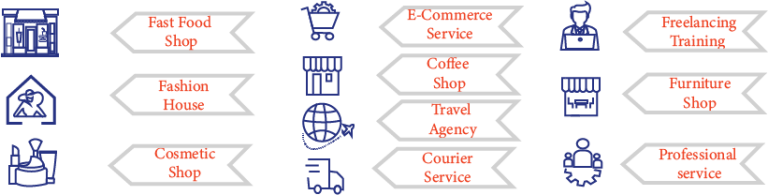 Business Ideas in Bangladesh - A Comprehensive Guide