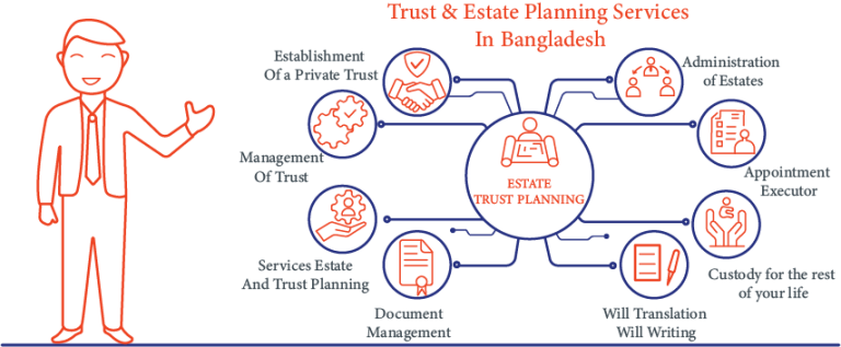 Estate & Trust Planning | NetworkBD