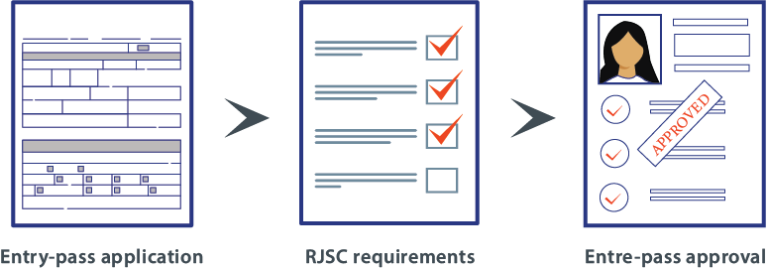 Entrepass services in Bangaldesh: Obtain full information from here