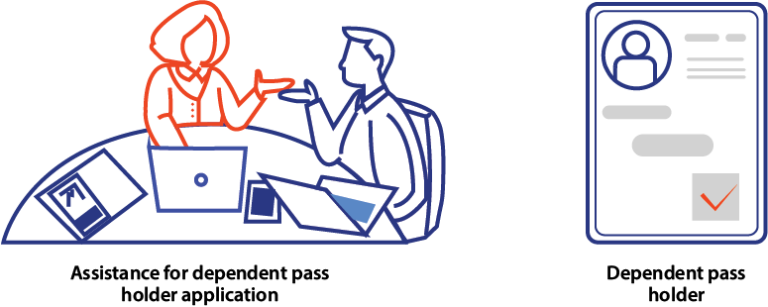 Letter of Consent (LOC) For Dependent's Pass (DP) In Bangladesh