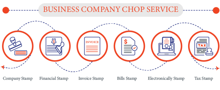 Company chop services in Bangladesh - NetworkBD