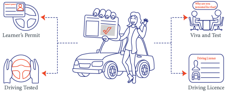 Bangladesh Driving License Conversion