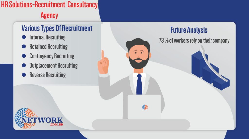 Human Resource Recruitment Of An Overview