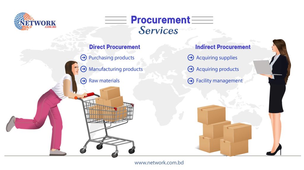 Procurement Services In Bangladesh | Network BD