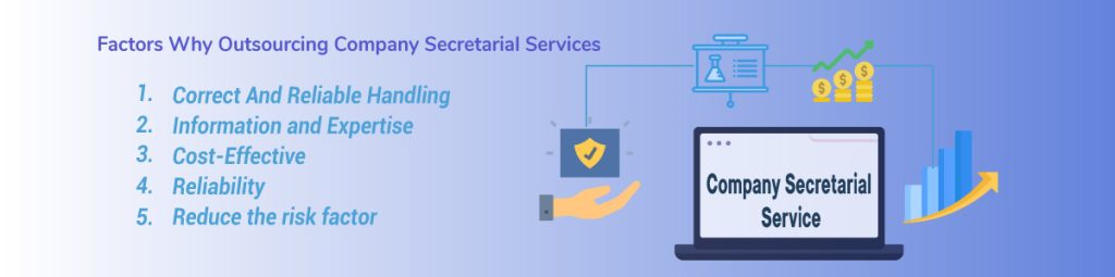 Company Secretarial Service in Bangladesh | Network BD