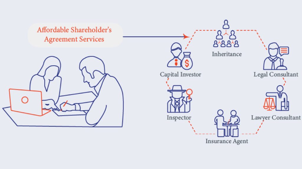 Shareholders Agreement Service In Bangladesh