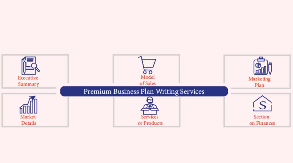 Business Plan Guideline Steps How important the business plan is?