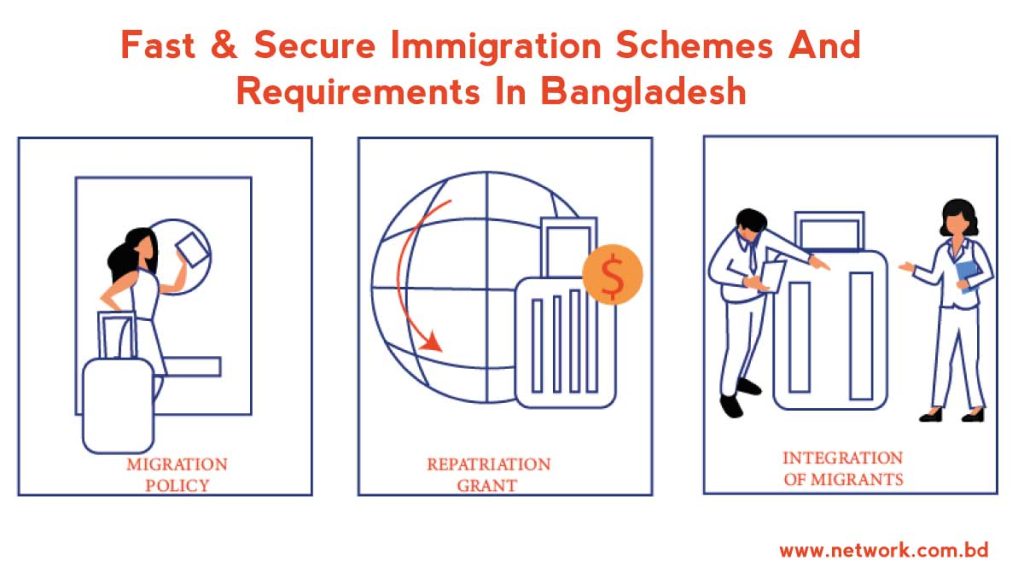 Immigration Scheme & Requirement Services More Fast & Secure