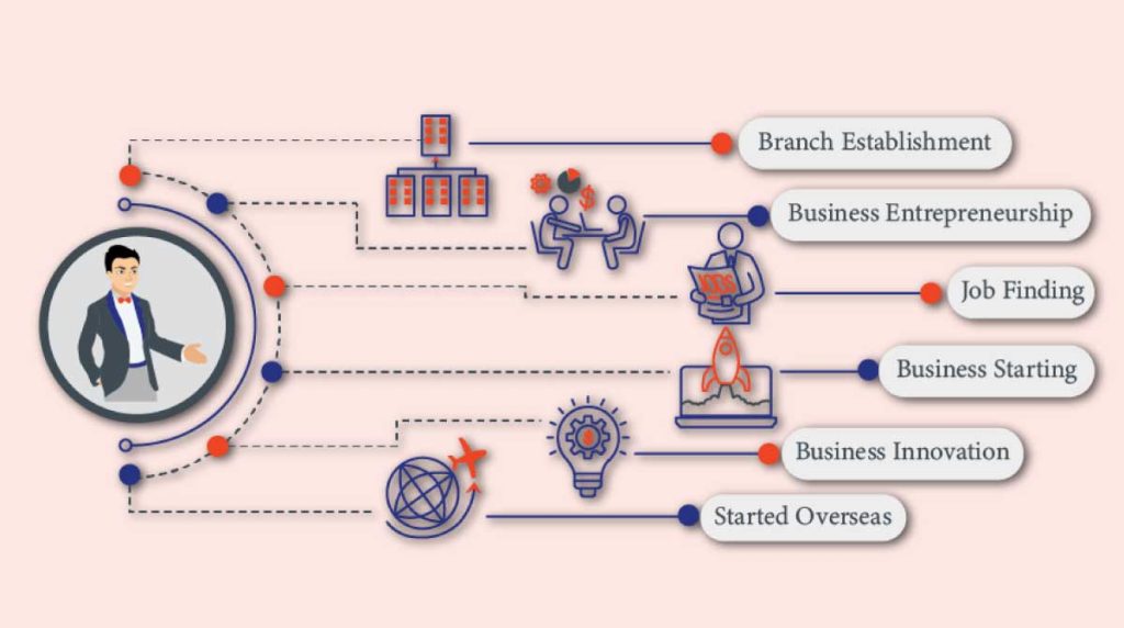 Employment Pass & Entry Pass Is Enable To Work Permit