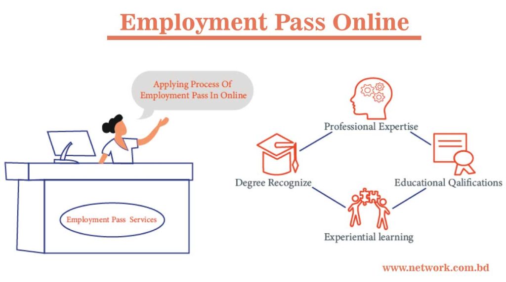 Employment Pass online service in Bangladesh- NetworkBD