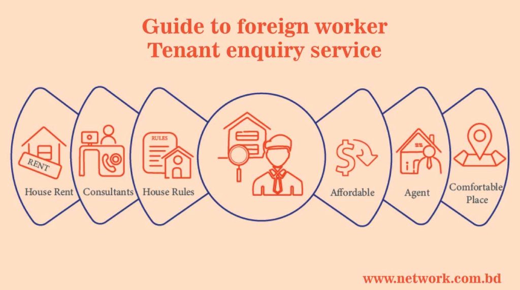 Foreign worker solution in Bangladesh - NetworkBD