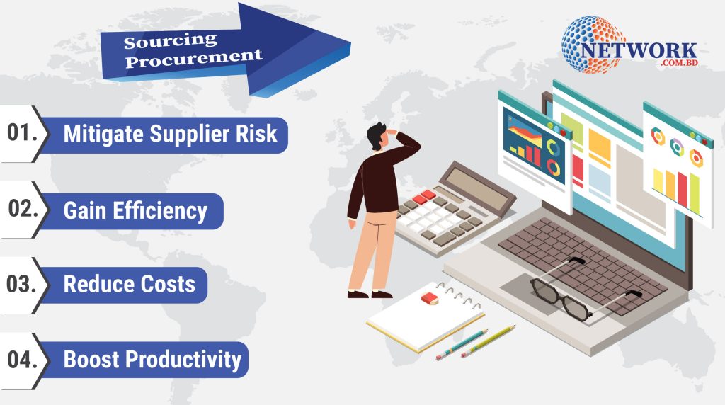 Procurement Services –Things That Want To Know- NetworkBD