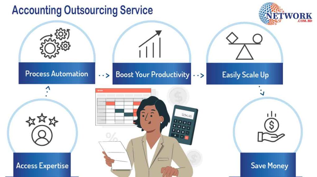 Accounting Services for Small Business | Network BD