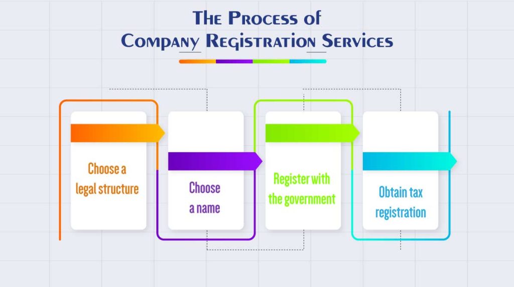 Company Registration Services to Start Your Business