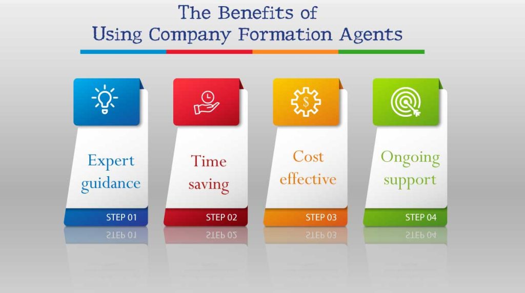 Why Do You Need a Company Formation Agent