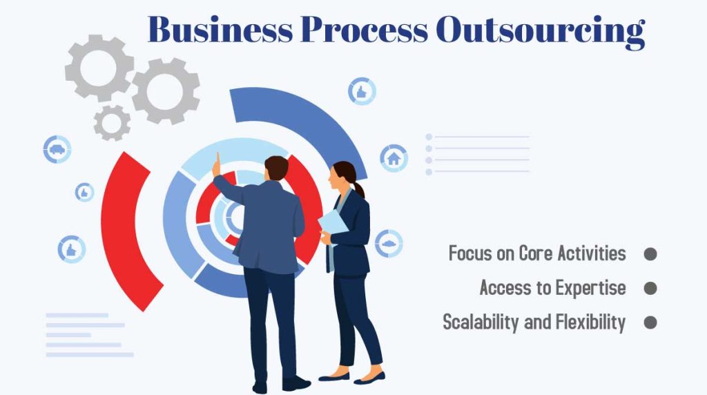 Business Process Outsourcing Help Your Business Grow