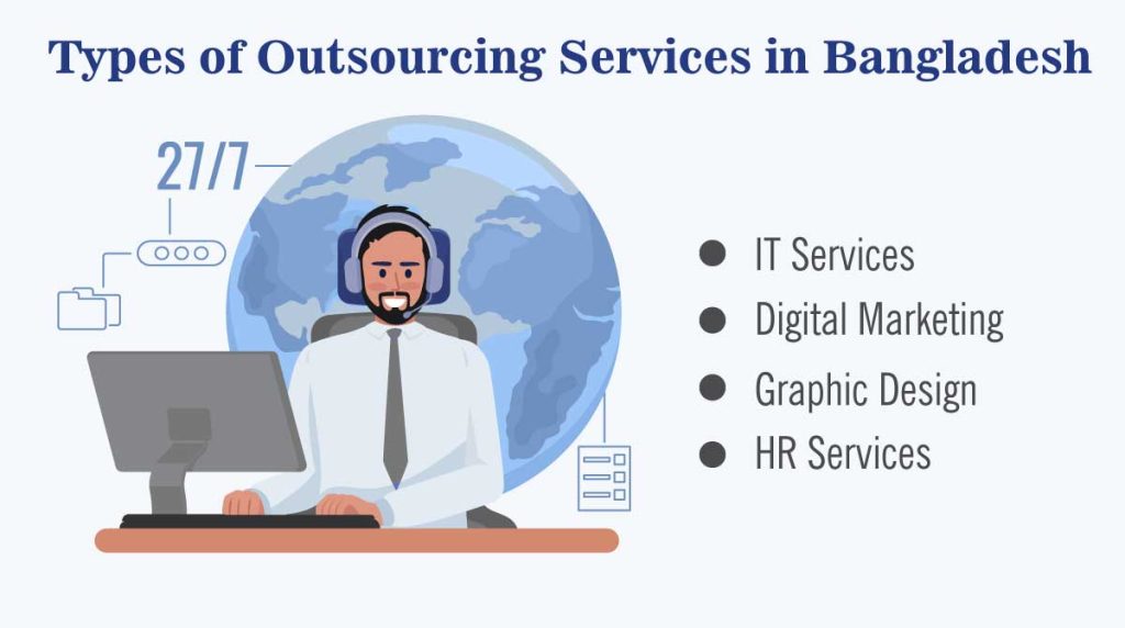 Outsourcing Service Have on Your Business | Network BD