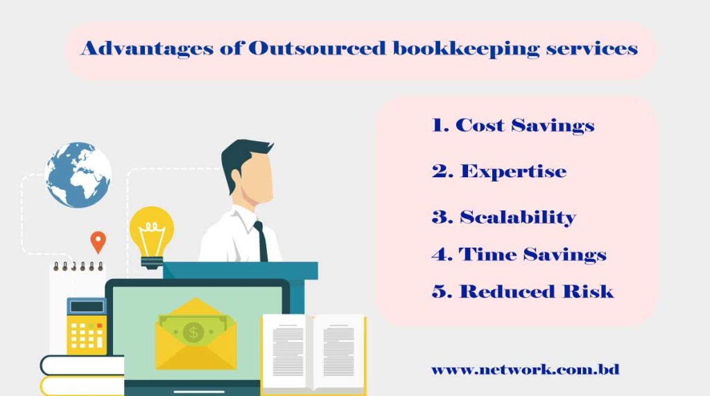 Outsourced Bookkeeping Services for Your Business