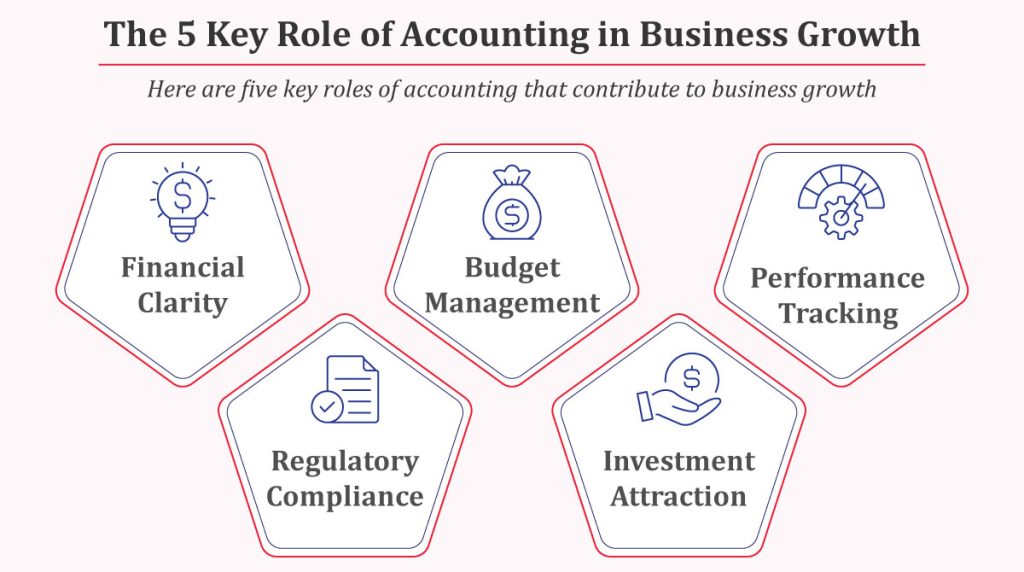 Accounting and Bookkeeping Services For Business Startup