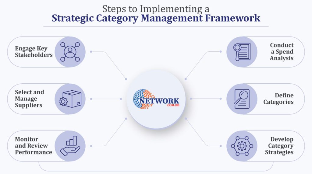 Strategic Category Management | Optimize Procurement