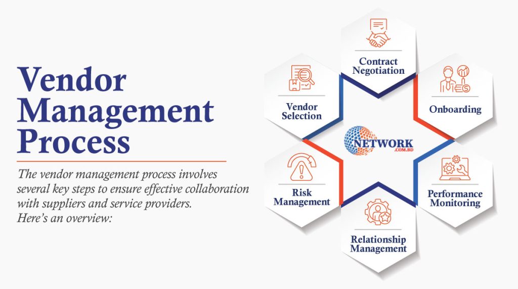 Vendor Management Services | Streamline Supplier Relationships.